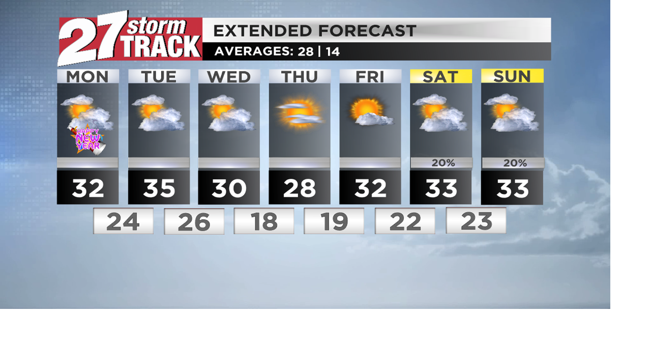 Tracking a seasonal temperature trend | Forecast | wkow.com