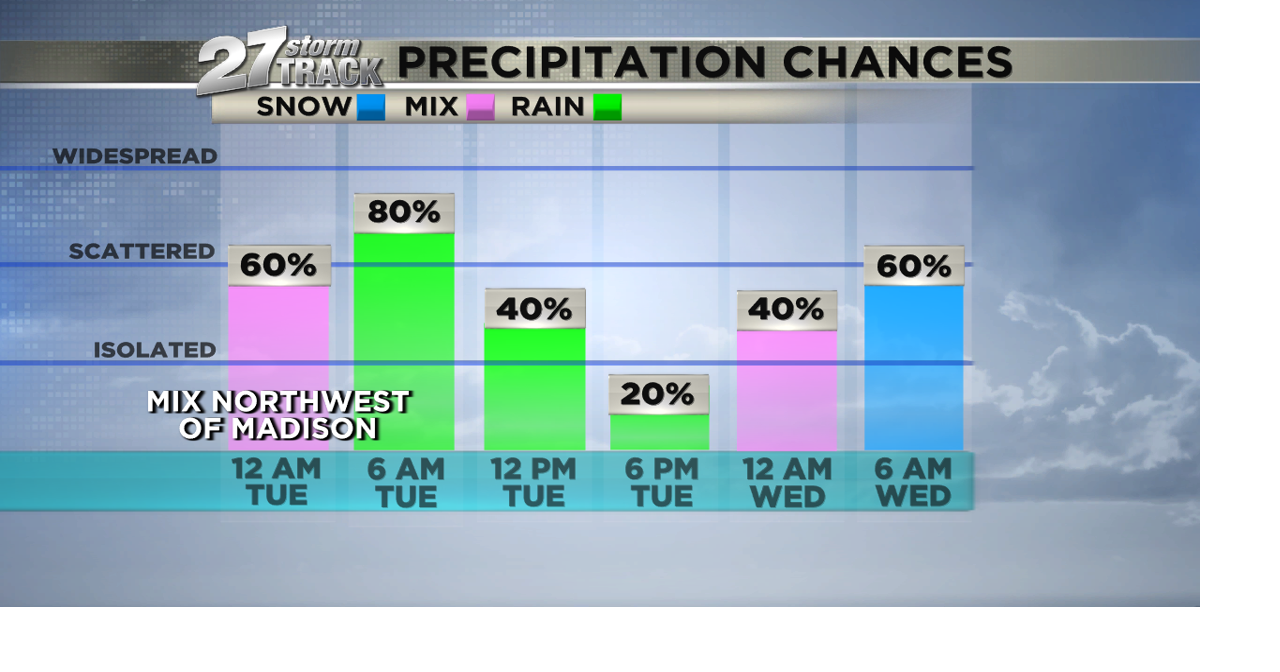 Winter weather adviosry in effect NW of Madison | News | wkow.com