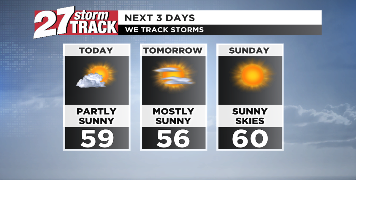 Sunny and seasonal through weekend, windy and warmer by next week ...