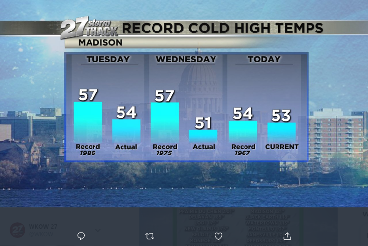 A third consecutive day of record cold! | Weather | wkow.com