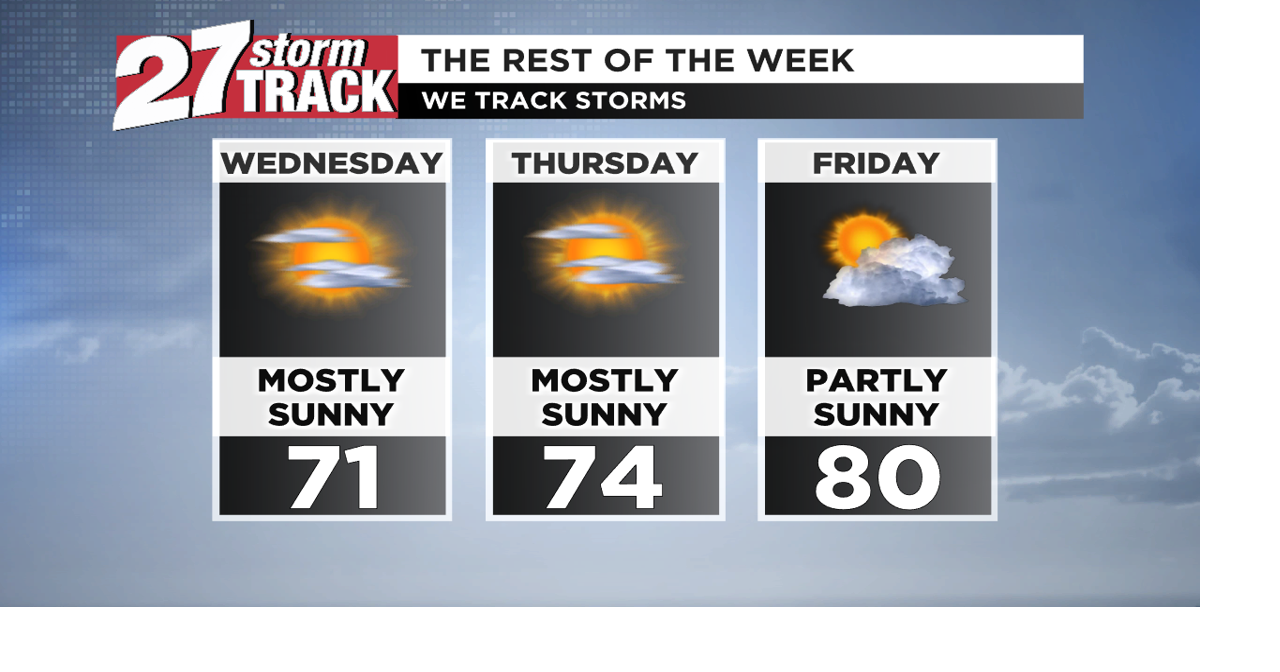 Temperatures lifting further above average through the rest of the week ...