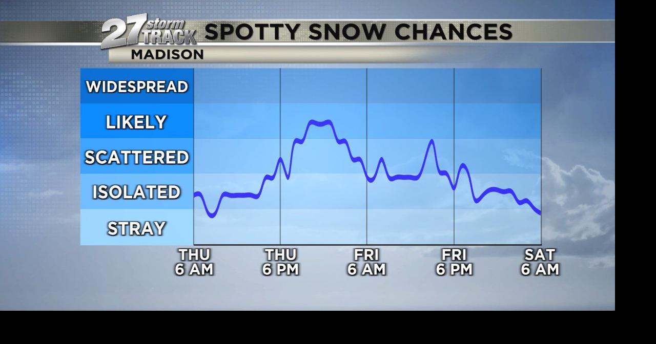A few more spotty, light snow showers ahead | News | wkow.com