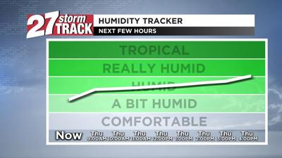 humidity today