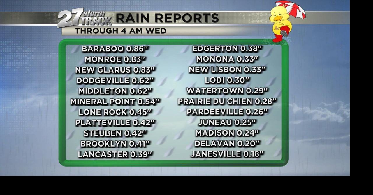 More beneficial rain chances in the forecast as temps begin to climb ...