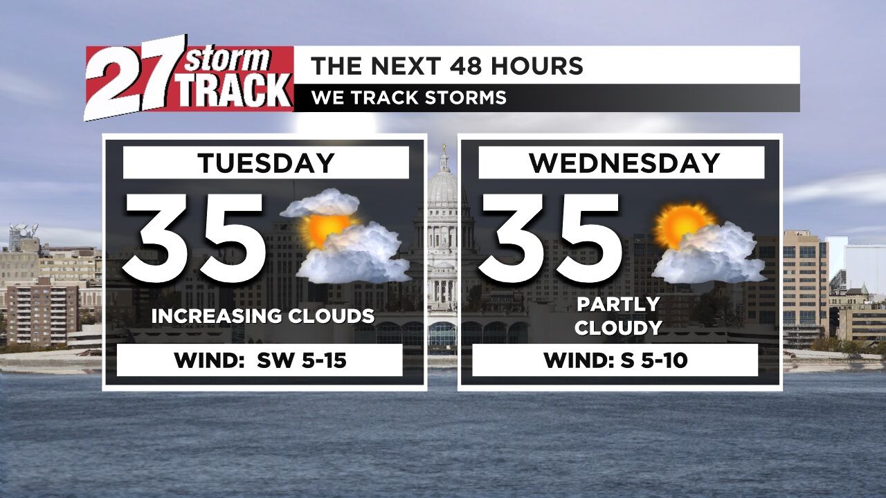 Milder today | | wkow.com