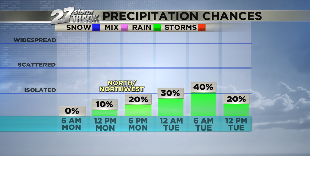 Rain chances possible by Tuesday morning | News | wkow.com