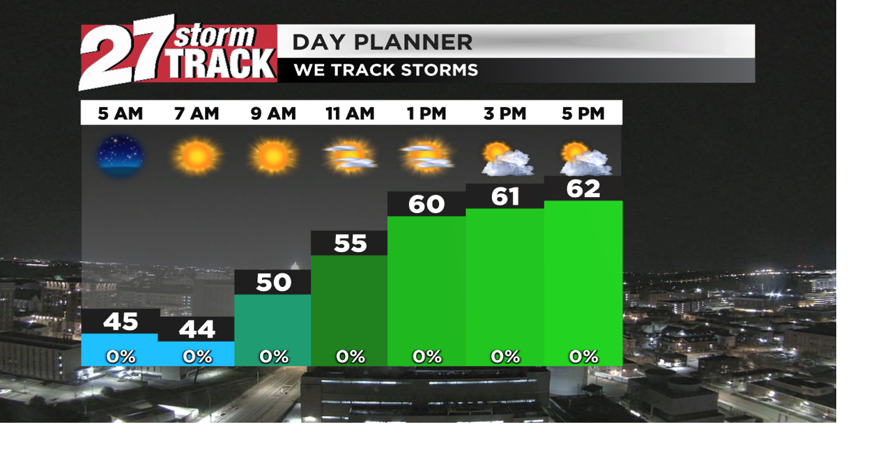 Tracking clouds for the eclipse | Forecast | wkow.com