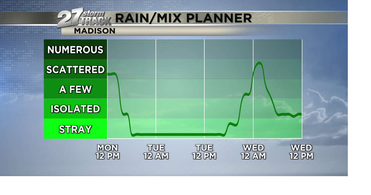 Dry for 24 hours | Weather | wkow.com