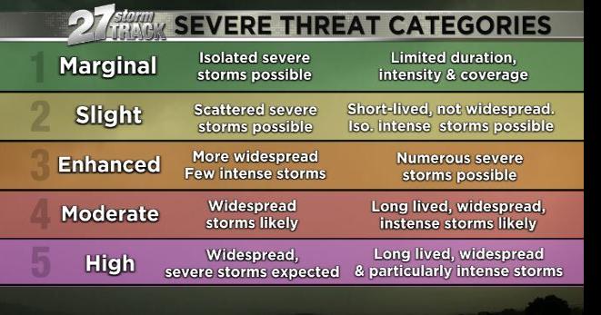 Marginal risk for severe weather to end weekend | Weather | wkow.com