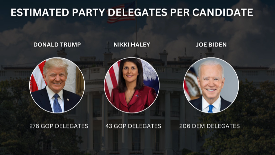 How the results from Super Tuesday are likely to impact Wisconsin's ...