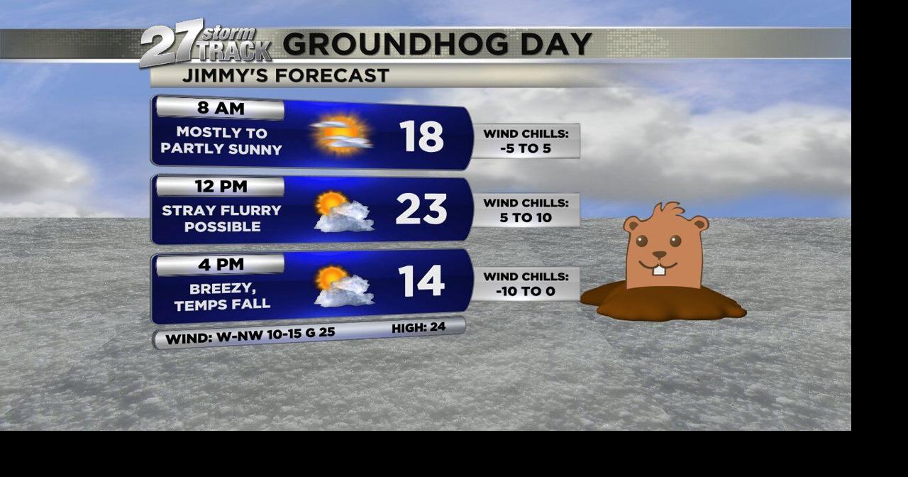 Chilly for Groundhog Day but much colder Friday | News | wkow.com