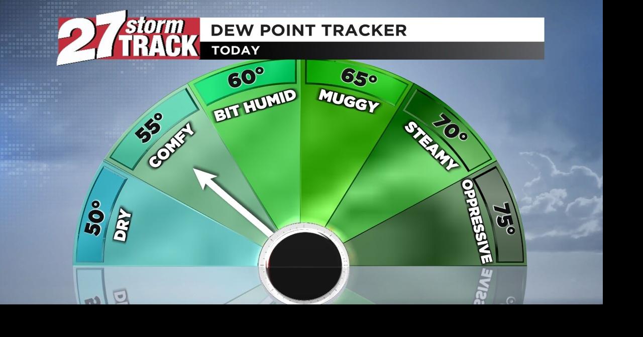 Slowly improving air quality and low humidity for a beautiful Friday ...