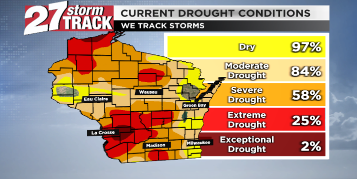 Exceptional drought conditions develop across southern Wisconsin | News ...