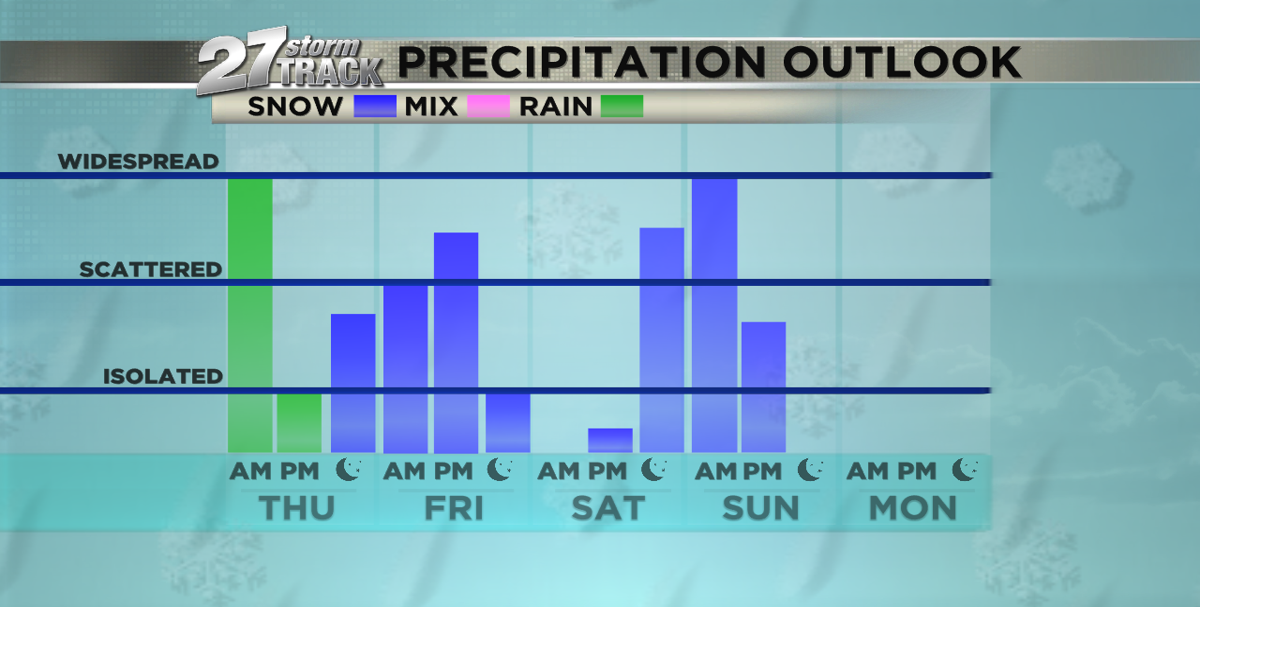 Rain then Snow in the Forecast | Weather | wkow.com