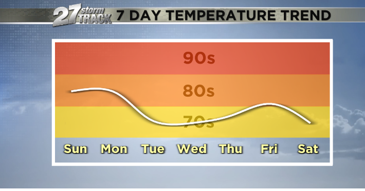 Saying goodbye to the 90s | News | wkow.com