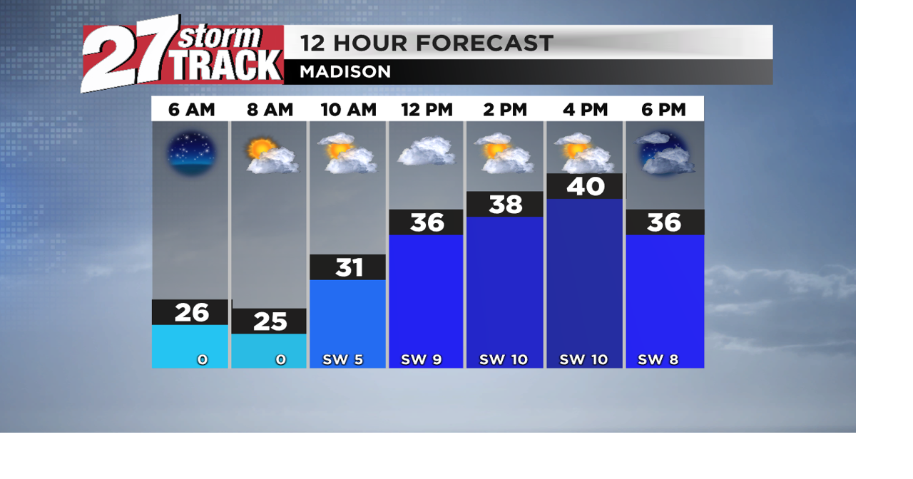A chilly start to November | News | wkow.com