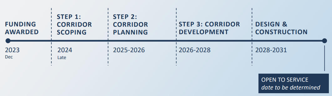 8 sites in running for Madison's Amtrak station | News | wkow.com