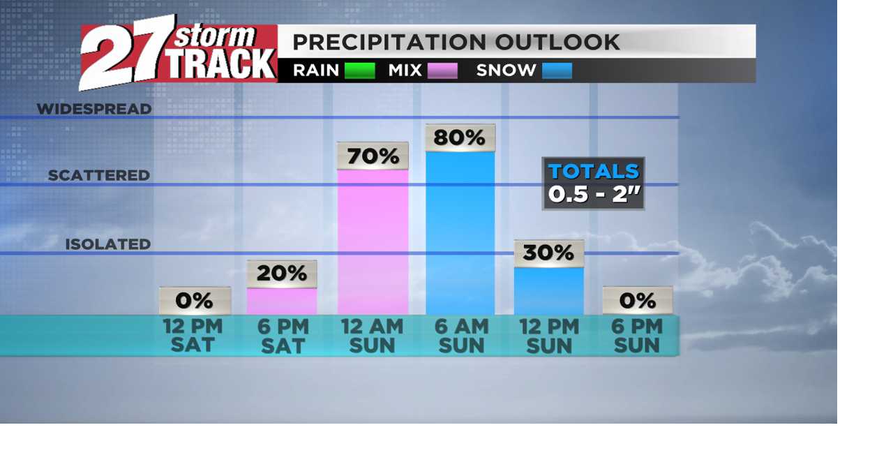 Rain/snow mixture to accumulate through tonight and Sunday | Forecast ...