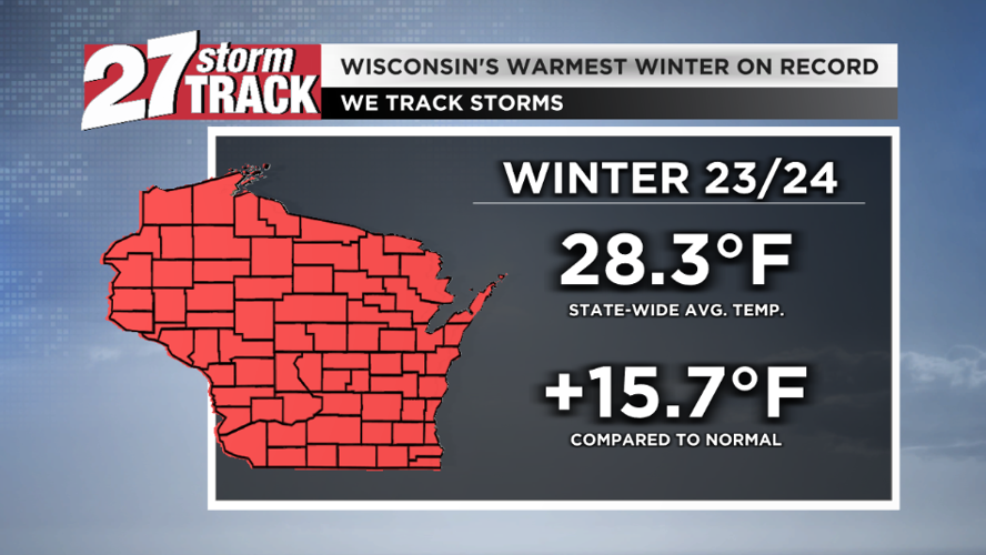 Wisconsin Records Its Hottest February on Record | Top Stories | wkow.com