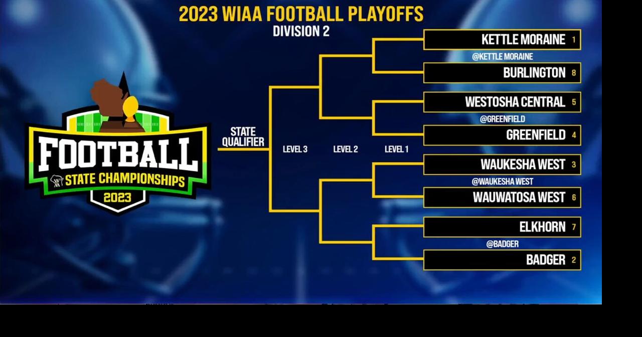 WIAA football bracket reveal show part 6 | Magic of March | wkow.com