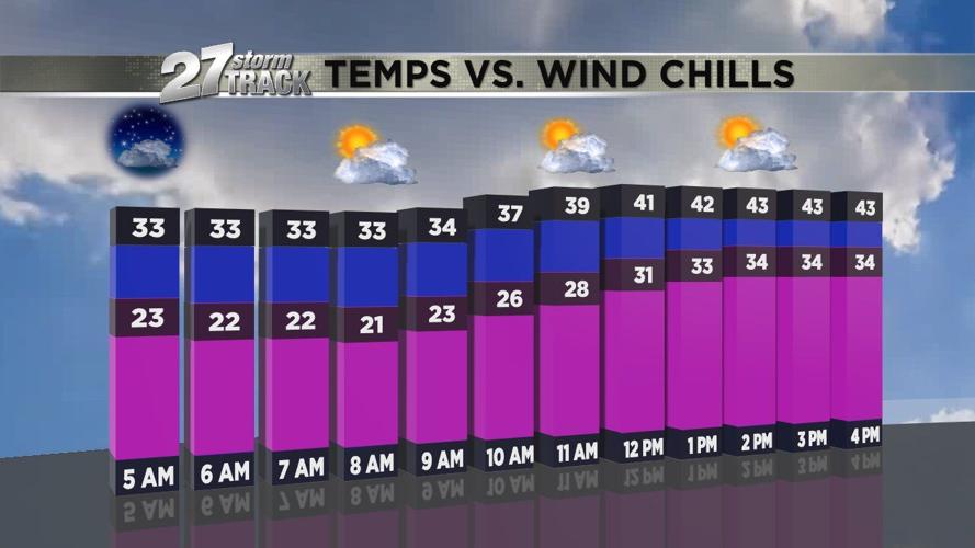 Windy set up ahead of beautiful first weekend of spring | Weather ...