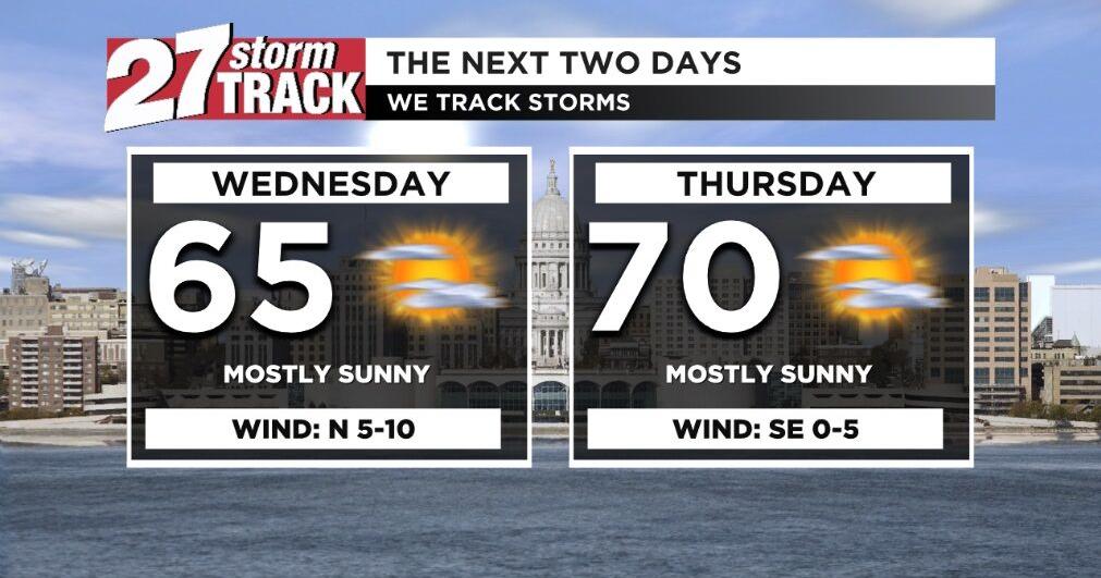 Tuesday's storms give way to some midweek sunshine | News | wkow.com