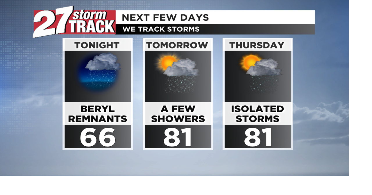 Beryl remnants to bring a few showers to southeast Wisconsin Tuesday ...