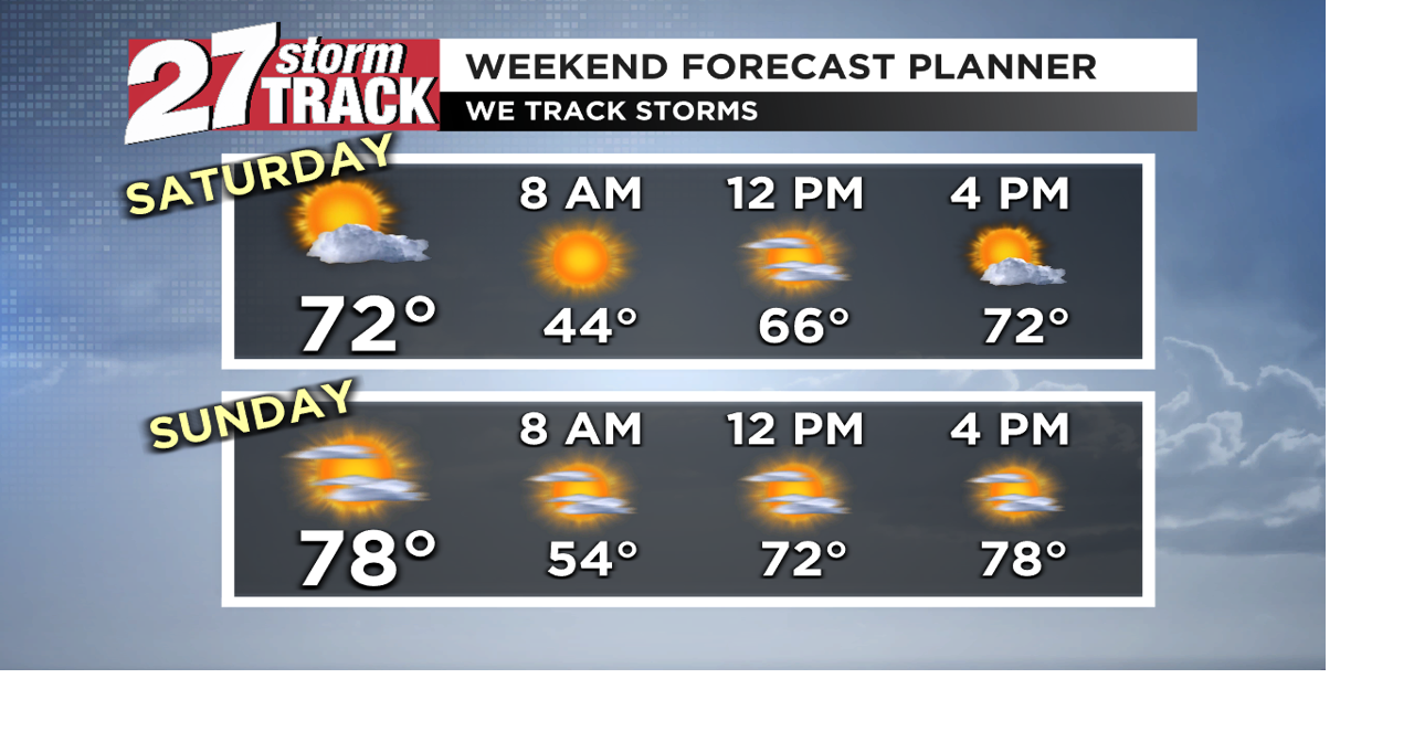 Warm weekend on tap, tracking a mid-week cold front | Forecast | wkow.com
