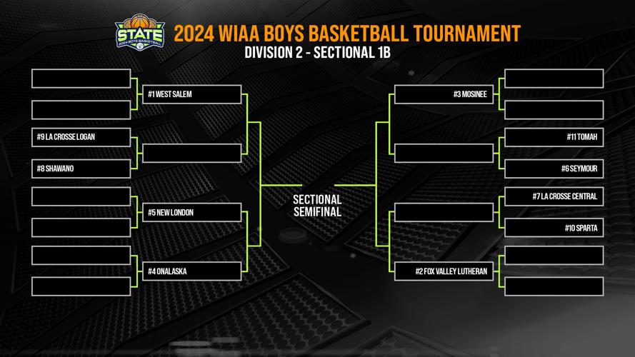 WIAA Boys Basketball: Playoff brackets revealed | News | wkow.com