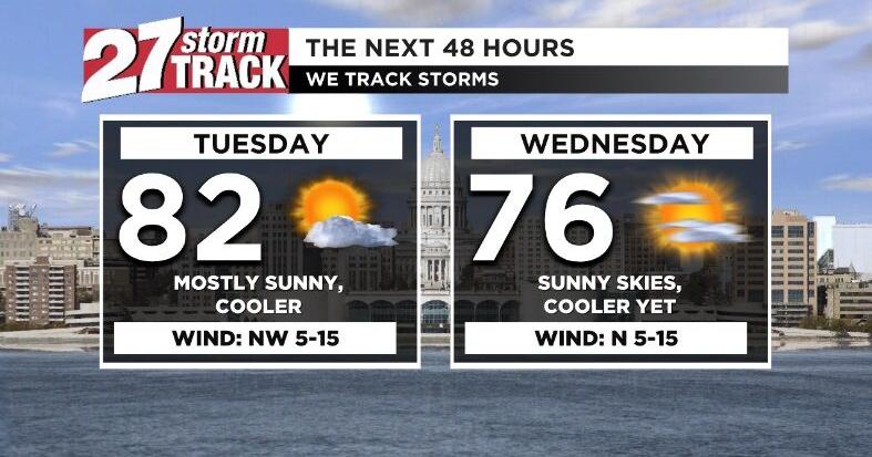 Quieter, cooler and drier weather finally returns | Forecast | wkow.com