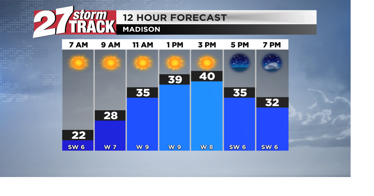 Seasonal temperatures on tap for Wednesday | Forecast | wkow.com