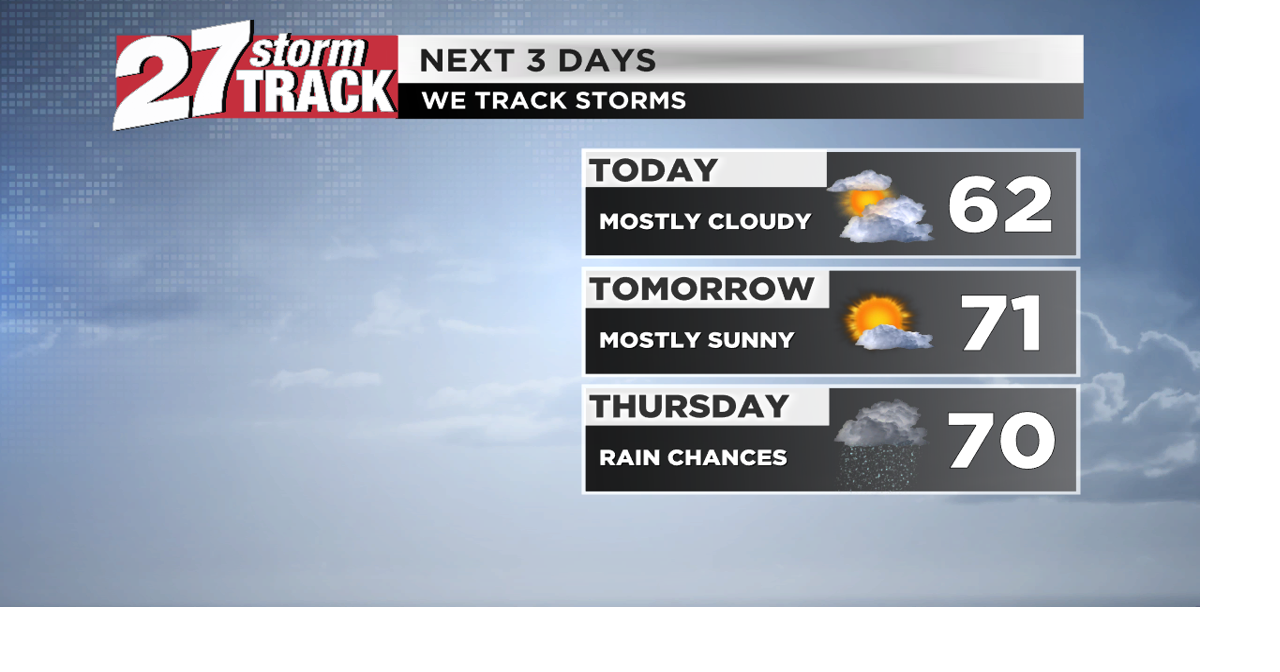 Skies clear into tonight, sunny for Wednesday ahead of rain Thursday ...