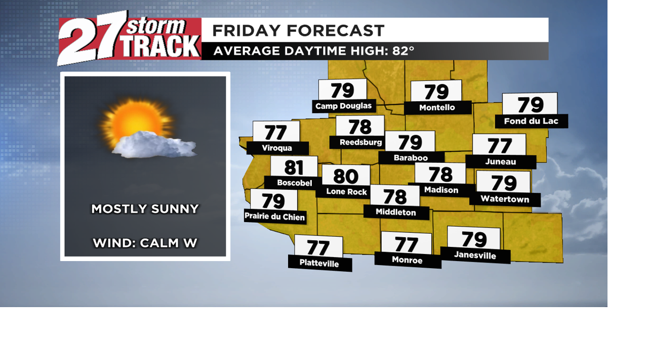 Mostly sunny, slightly warm on Friday | Forecast | wkow.com