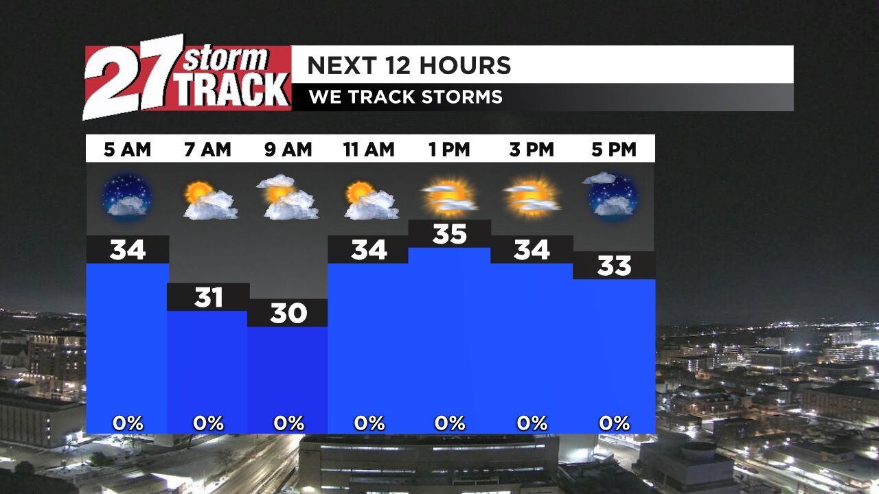 Milder temps continue | | wkow.com