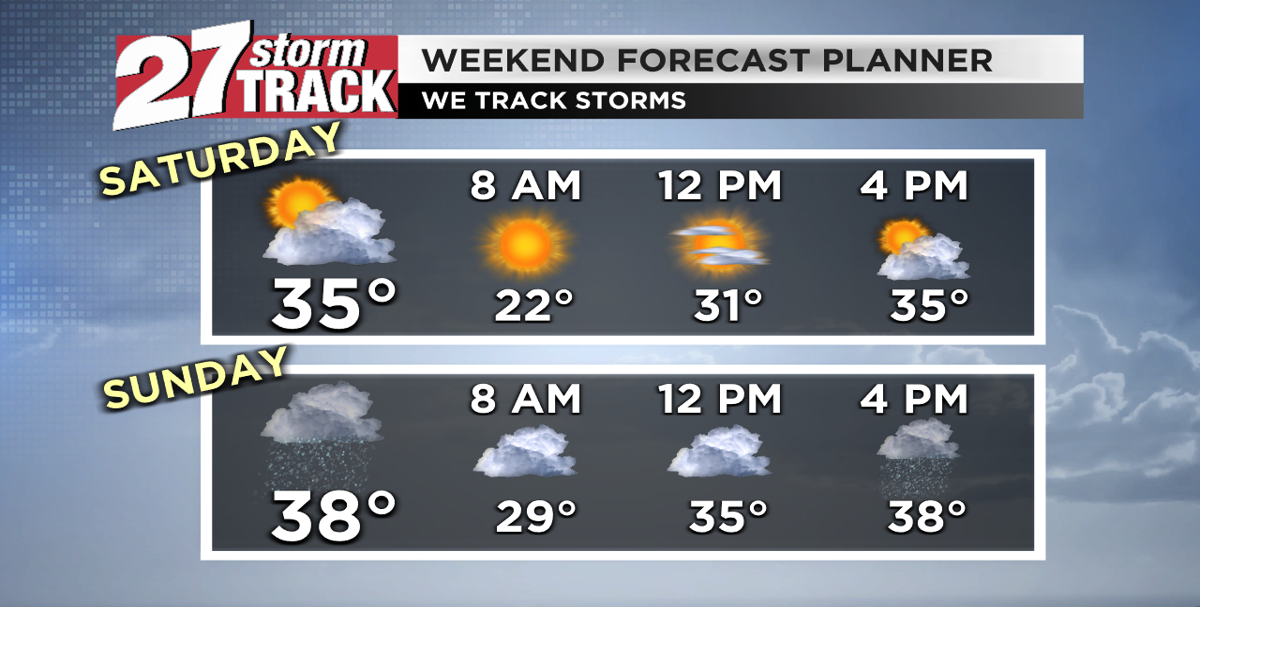 Increasing clouds today ahead of rain/snow chances over next few days ...