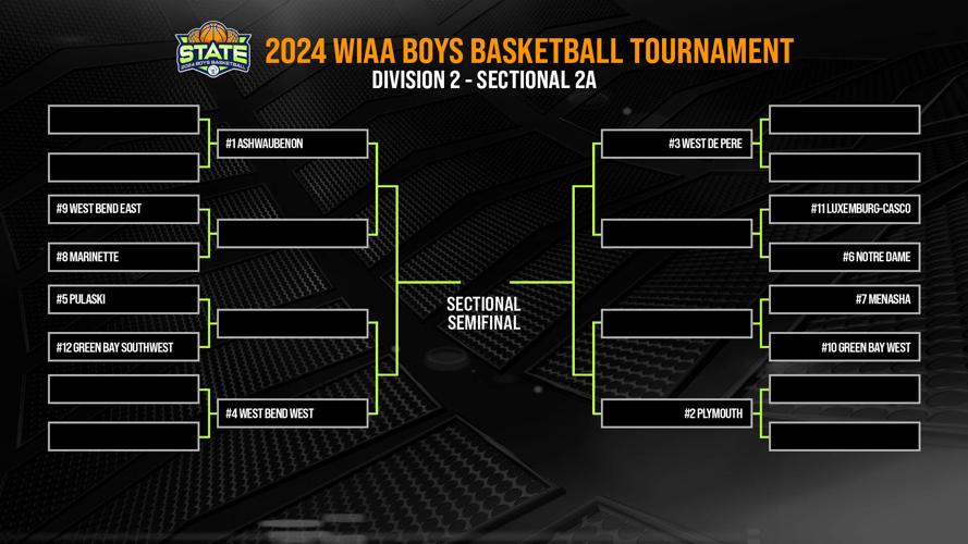WIAA Boys Basketball: Playoff brackets revealed | News | wkow.com
