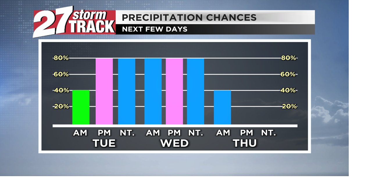 Tracking winter weather thru Thursday | Forecast | wkow.com