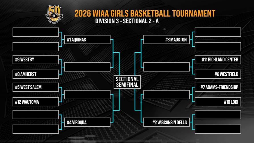 Brackets Revealed View The 2026 Girls State Basketball Tournament
