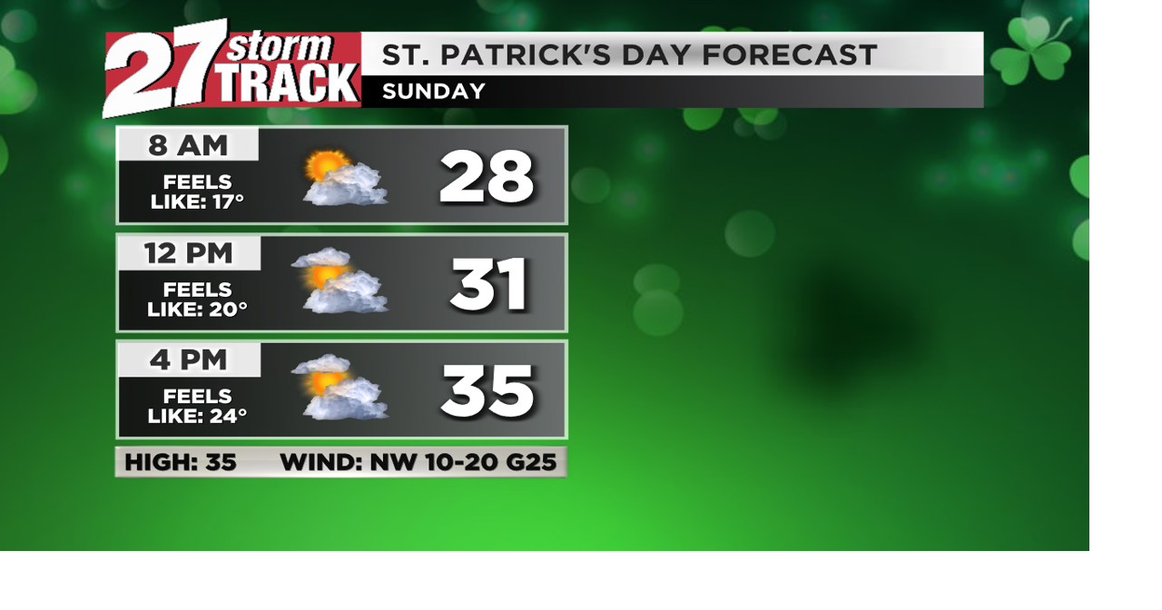 Below average temperatures for most of the week | Weather | wkow.com
