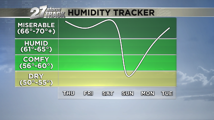 The humidity may bring a few storms this weekend | Weather | wkow.com