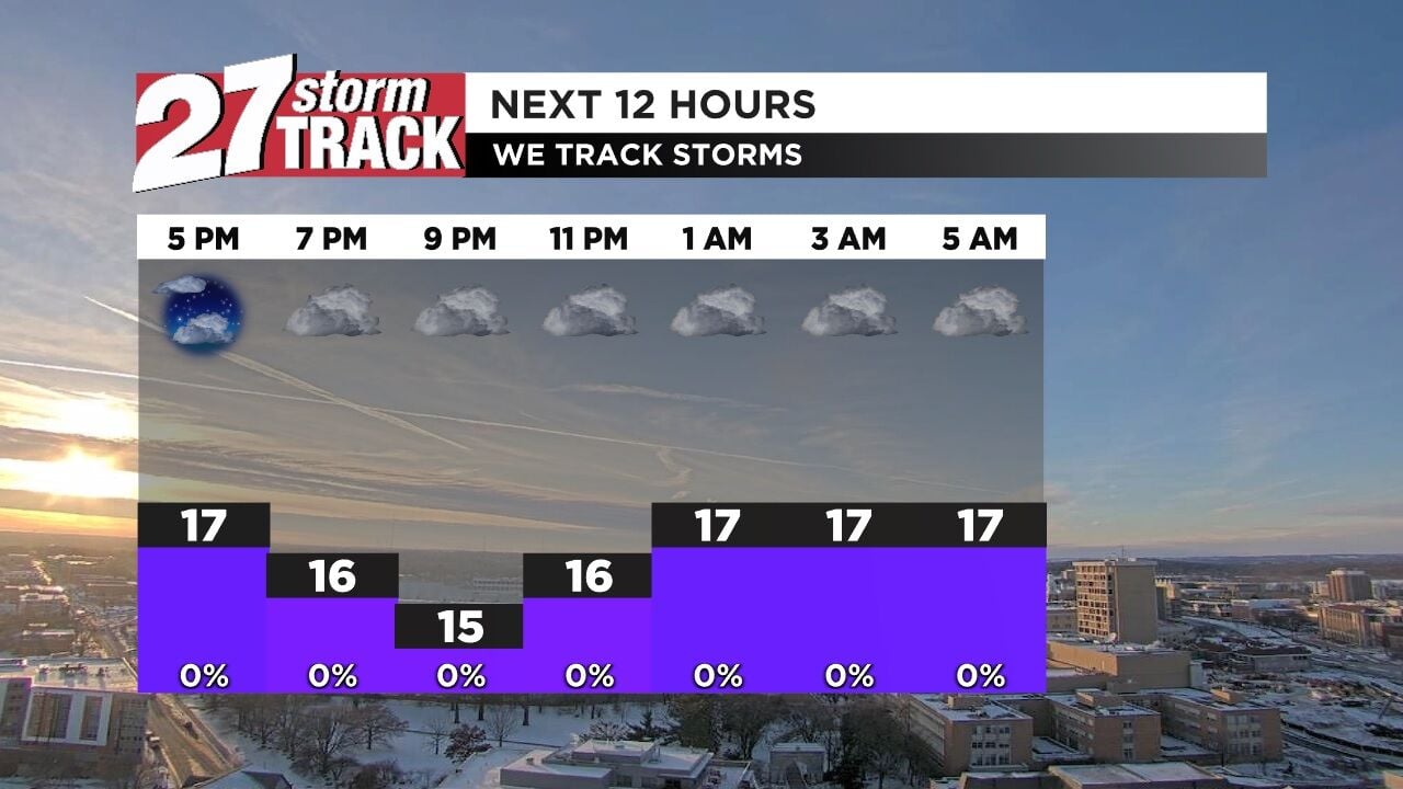 Mostly quiet weekend as clouds roll back in | Forecast | wkow.com