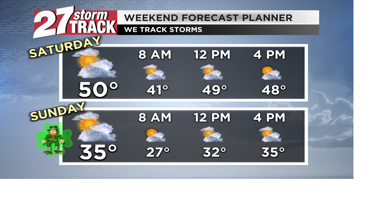 Windy weekend as temperatures drop below average | Weather | wkow.com