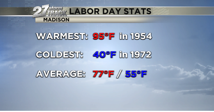 A near average Labor Day is in the forecast | Weather | wkow.com