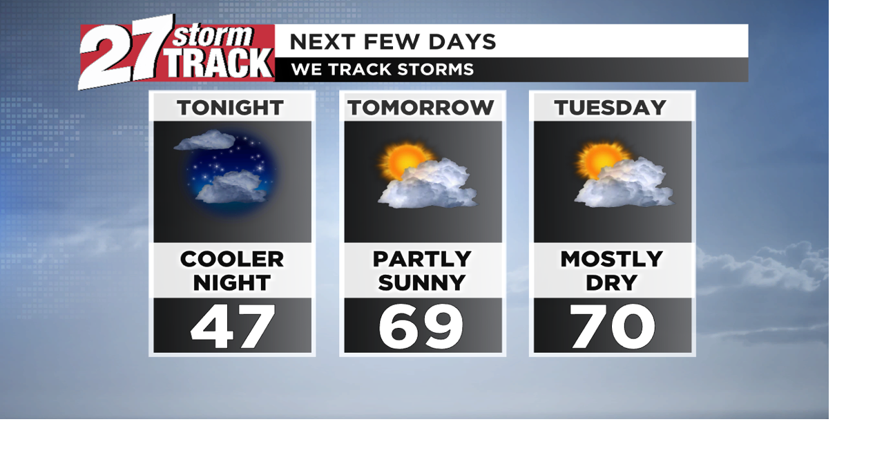 Lows in the 40s tonight, staying below average until mid-week ...