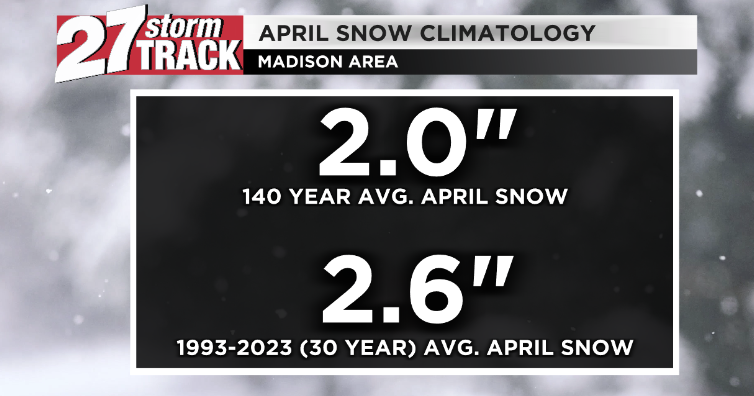 Snow in April isn't unheard of | News | wkow.com