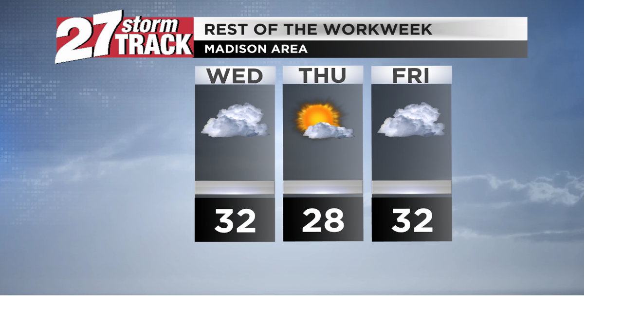 Some clearing into Thursday, unsettled weather pattern on the way ...