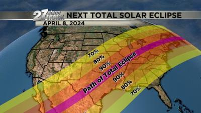 total solar eclipse dates usa