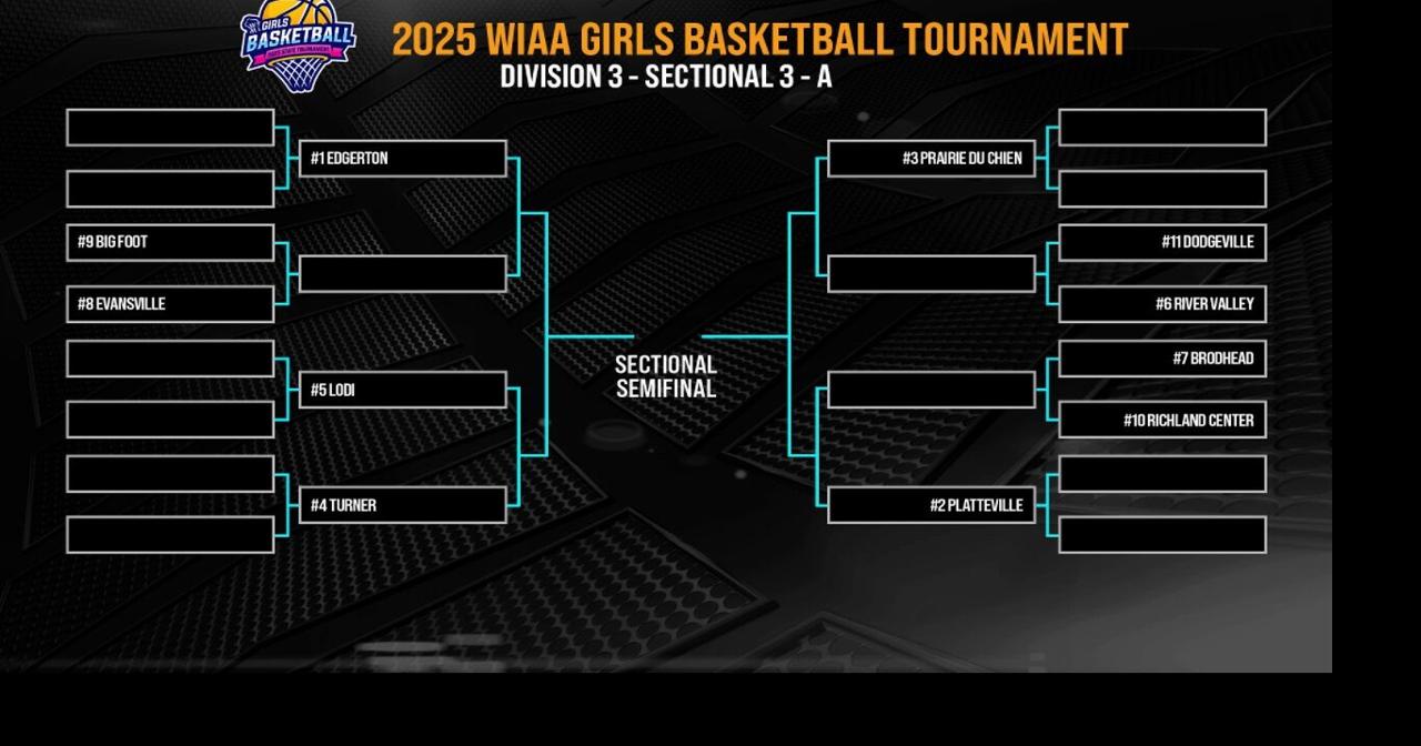 WIAA Girls Basketball Bracket Show Division 3 Sectionals 1 -4 | Sports | wkow.com