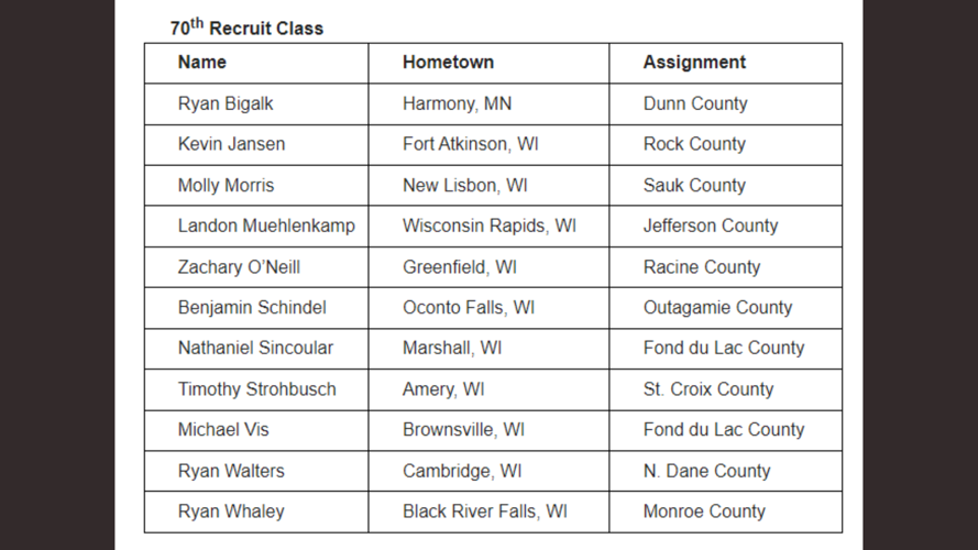 Wisconsin State Patrol holds graduation ceremony for new officers ...