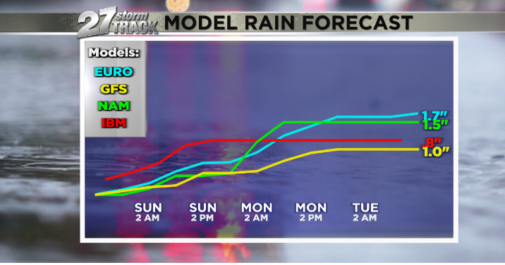 Rainy weekend continues | News | wkow.com